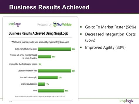 Elastic Integration For Servicenow Ppt