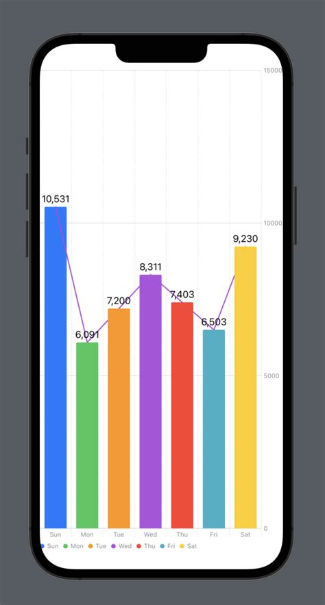 GitHub Chanoktrue ChartsDemo Xcode