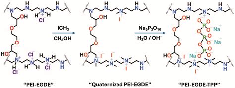 Ionic Crosslinking Of Linear Polyethyleneimine Hydrogels With