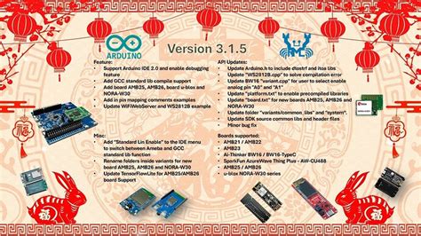 [release] Ameba Arduino Sdk Official Release Technical Discussion Realtek Ameba Iot