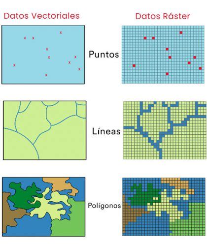 Data Geoespacial Usos Y Aplicaciones En Negocios
