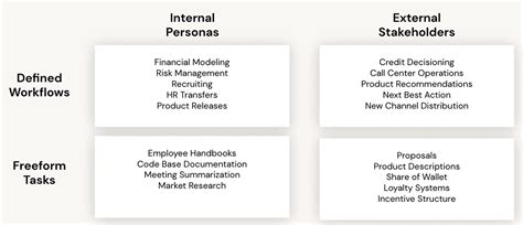 Generative AI Is Everything Everywhere All At Once Databricks Blog
