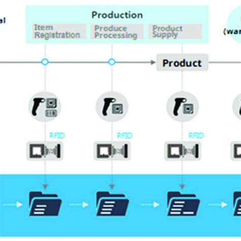 Data Collection Interface Configuration Based On Standard Logistics Data Collection Interface Configuration Based On Standard Logistics