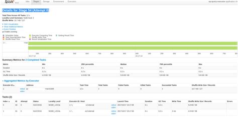 Bad Read Performance On Spark Over Hbase Hadoop Stack Overflow