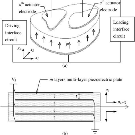 Pdf Optimizing Piezoelectric Transformer For Maximum Power Transfer