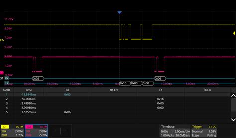 Esp8266 Devkitc Rx Pullup Problem Esphome Home Assistant Community