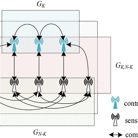 Network Graphs And Interrelationships Download Scientific Diagram