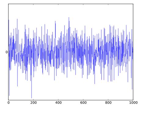 Minimizing Electrical Noise To Improve Medical Ultrasound Images Part 3 Electrical