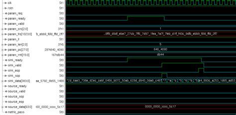 331 Simulation Results For The 5g Polar Ip