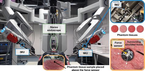 Figure 1 From Learning To Estimate Palpation Forces In Robotic Surgery From Visual Inertial Data