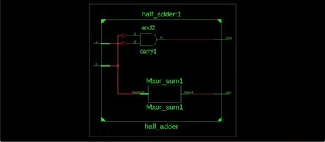 Ranjith Kumar C On Linkedin 100daysofrtl Digitaldesign