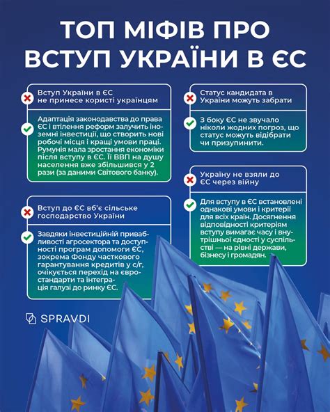 🇺🇦🇪🇺 Україна та Євросоюз розвінчуємо головні міфи Отримання статусу кандидата на членство в