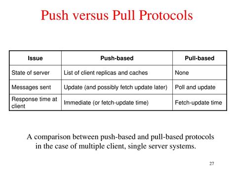Ppt Replication And Fault Tolerant Powerpoint Presentation Free Download Id4815007