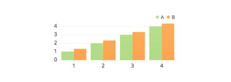 Chartio Foundation For Designing The Dashboard Layout