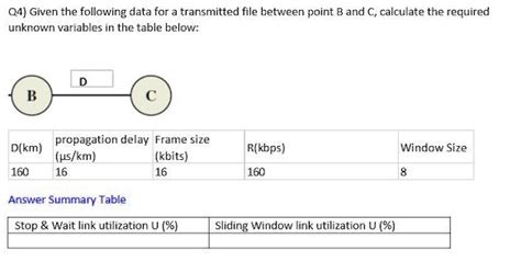 Q4 Given The Following Data For A Transmitted File Between Point B And