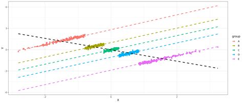 Within Vs Between Group Correlations
