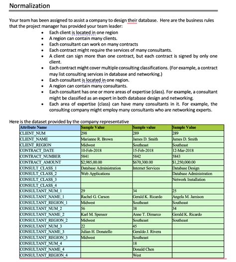 Solved Write The Relational Schema Of The Relational Table Chegg Com