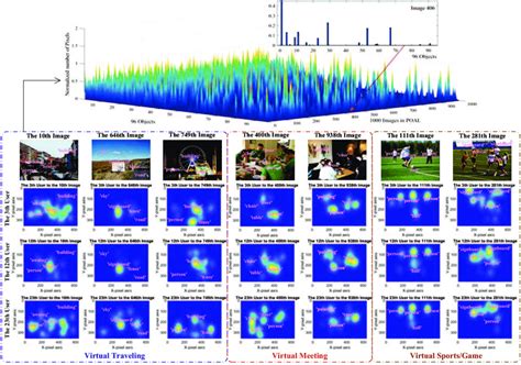 Some Examples In Our Proposed User Object Attention Level Dataset For