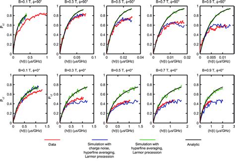 Fig S1 Comparison Of Lz Data And Simulations Each Panel Shows Data
