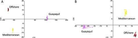 Linear Discriminant Analysis Lda On The First 55 Pcs Of Principal Download Scientific Diagram