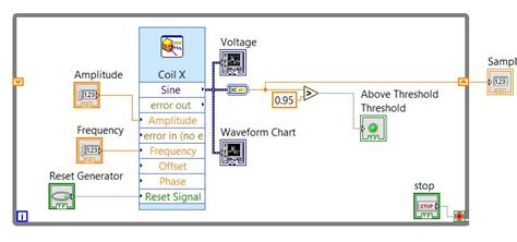 Solved Visual Control Of An Analog Signal Varying In Time Ni Community