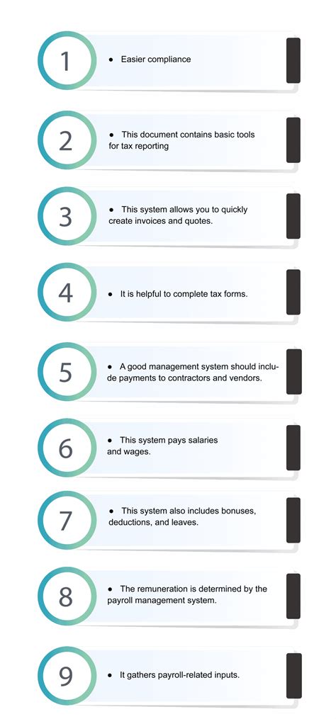 Impact Of Payroll Management System On Business Features Significance