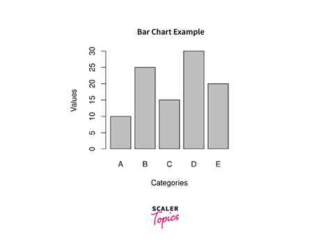 r bar charts scaler topics
