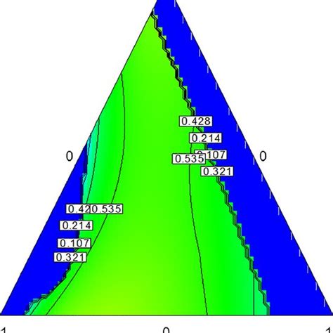 Contour Plot Of The Response Surface For The Global Desirability