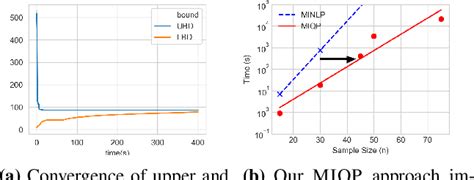 Figure 1 From Map Clustering Under The Gaussian Mixture Model Via Mixed