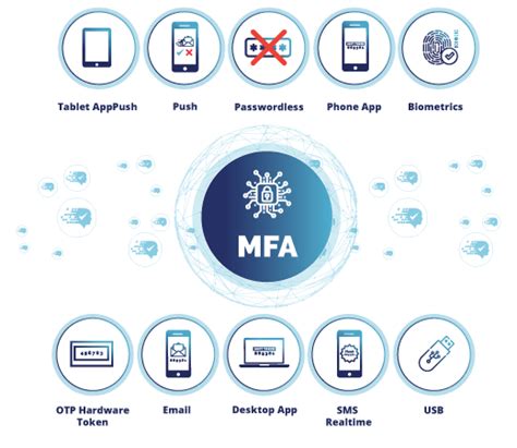 Access Management Solution For All Business Challenges
