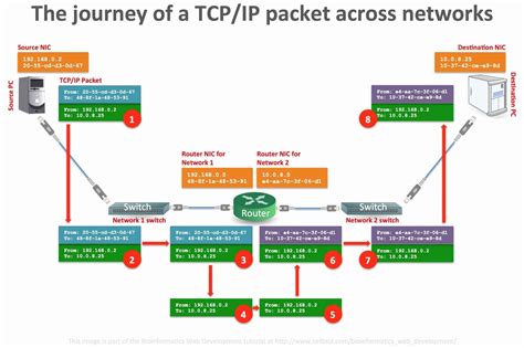 Engineering Process Flow Diagram My Wiring DIagram