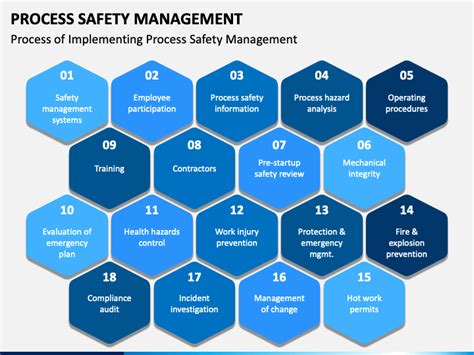 Process Safety Management Program Template Process Safety Management Program Template