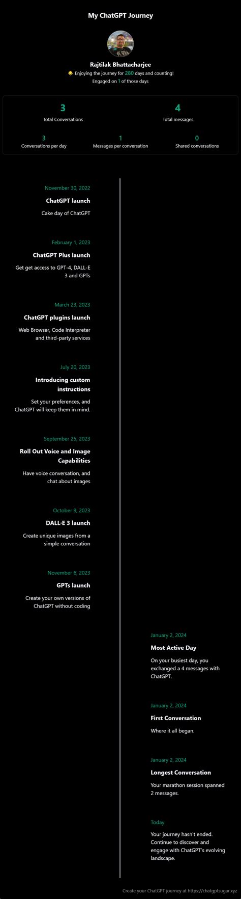 My Chatgpt Journey R Indiasocial