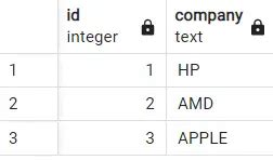 How To Unnest In PostgreSQL Delft Stack