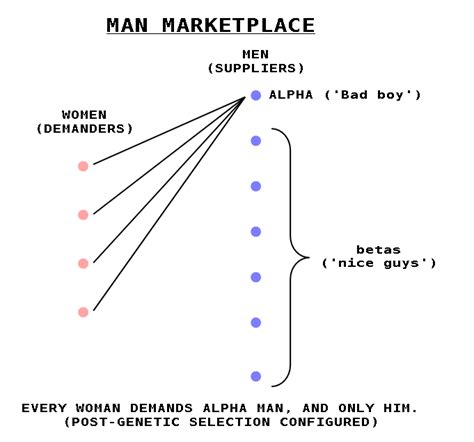 Id Like To Share Some Conceptual Clarification About The Economics Of