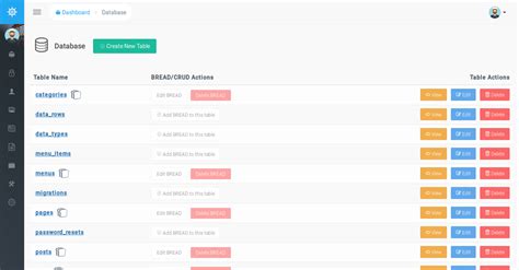 Laravel 5 Create Quick Backend Admin Panel Tutorial