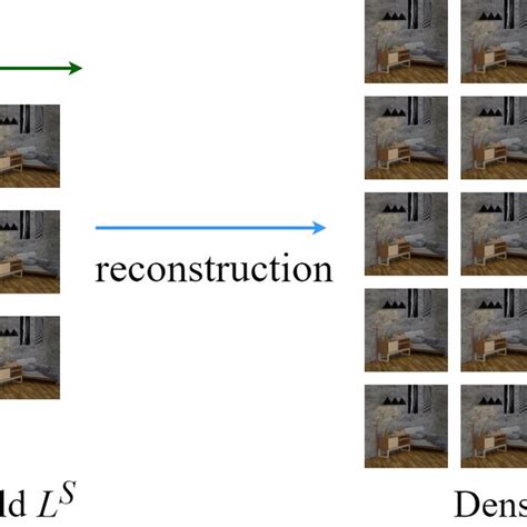 Dense Light Field Reconstruction We Aim To Reconstruct A Dense Light