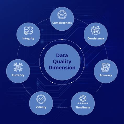 Is Your Data Good Enough For Your Machine Learningai Plans Online Sales Guide Tips