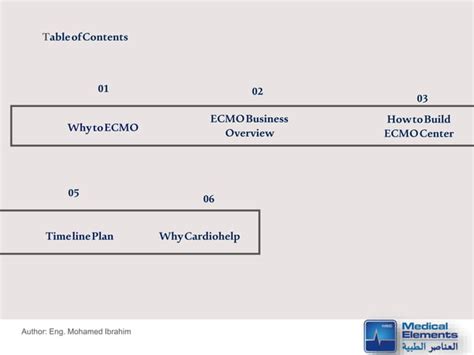Ecmo Service Implementation Ppt