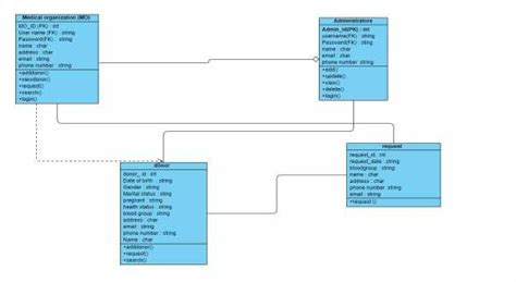 Class Diagram For Websites Db Download Scientific Diagram