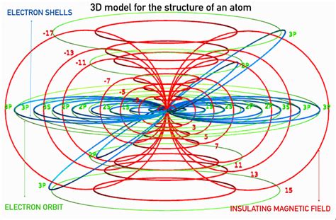 Electron Configuration Of Atom Please Help In 2025 Electron