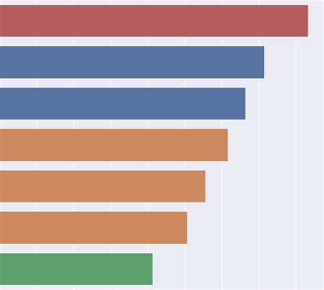 average throughput in transactions per second of different signature