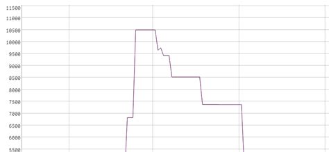 Nested Aggregation Qlik Community 1531406
