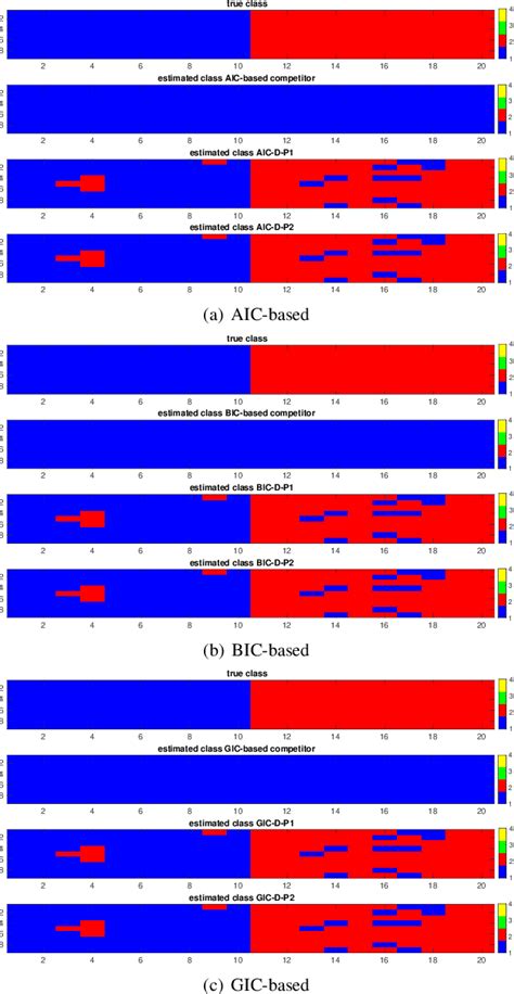 Em Based Solutions For Covariance Structure Detection And