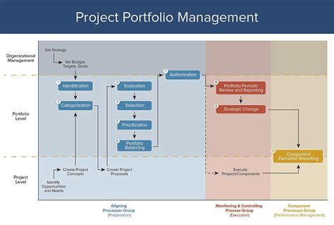 Agile Project Portfolio Management Navigating The Future Of Project Management