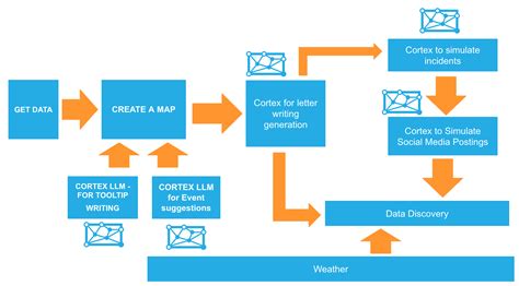 Using Snowflake Cortex And Streamlit With Geospatial Data