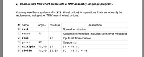 2 Compile This Flow Chart Create Into A Tiny