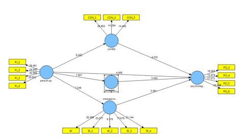 Pls Sem Bootstrapping Download Scientific Diagram