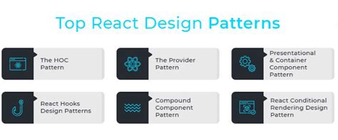 React Native Design Patterns For Mobile Apps Harish Upadhyay Posted On The Topic Linkedin
