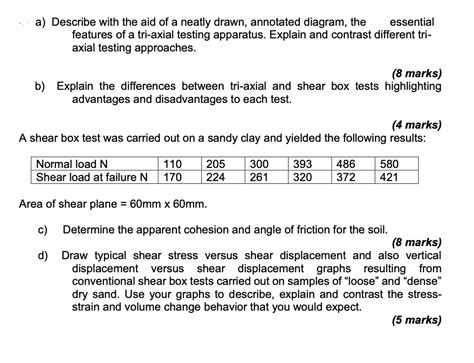 Solved A Describe With The Aid Of A Neatly Drawn Annotated